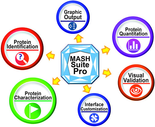 Ying Ge Research Group - UW-Madison